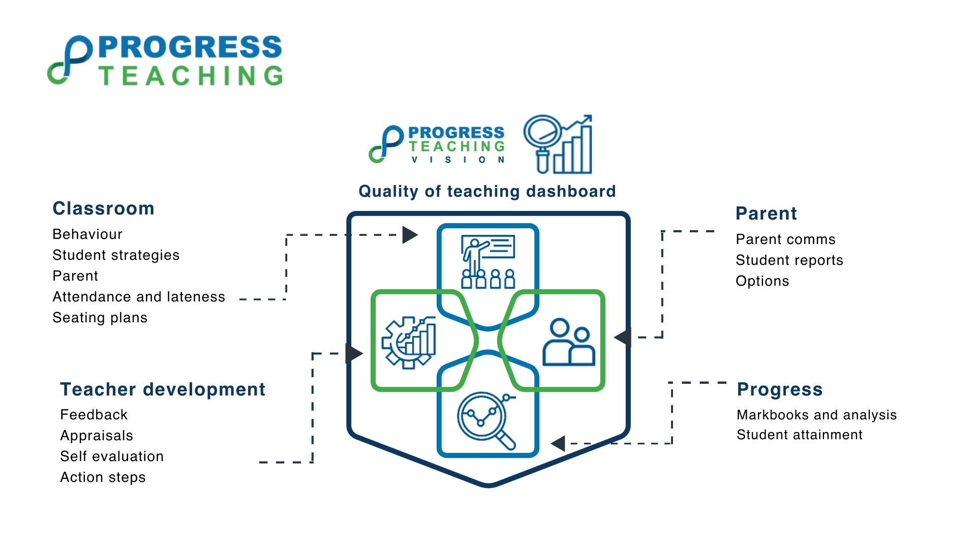 ProgressTeaching review - Teachwire - Progress Teaching