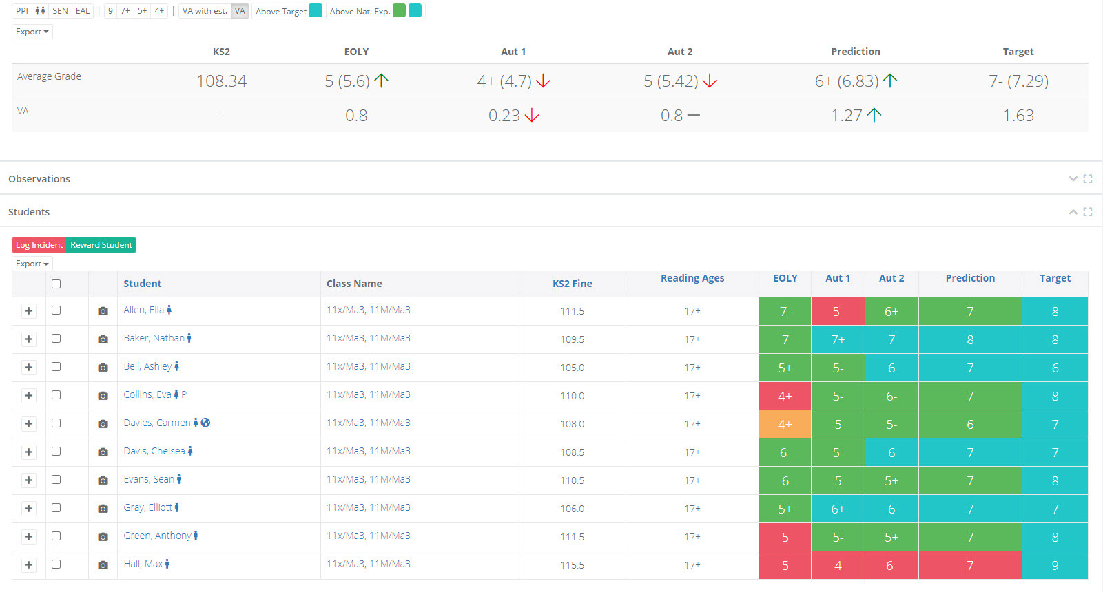 Webinar: Data deep dive – understanding student progress - Progress ...