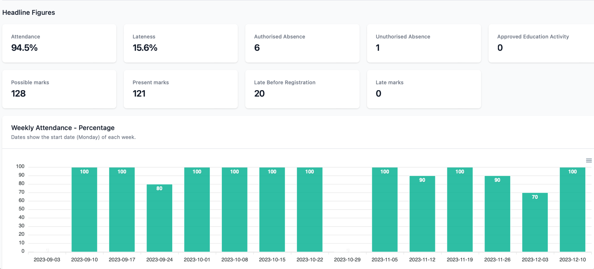 The-positive-impact-regular-pupil-attendance-has-on-outcomes