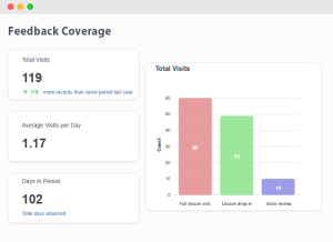 Teacher Development Dashboards | ProgressTeaching