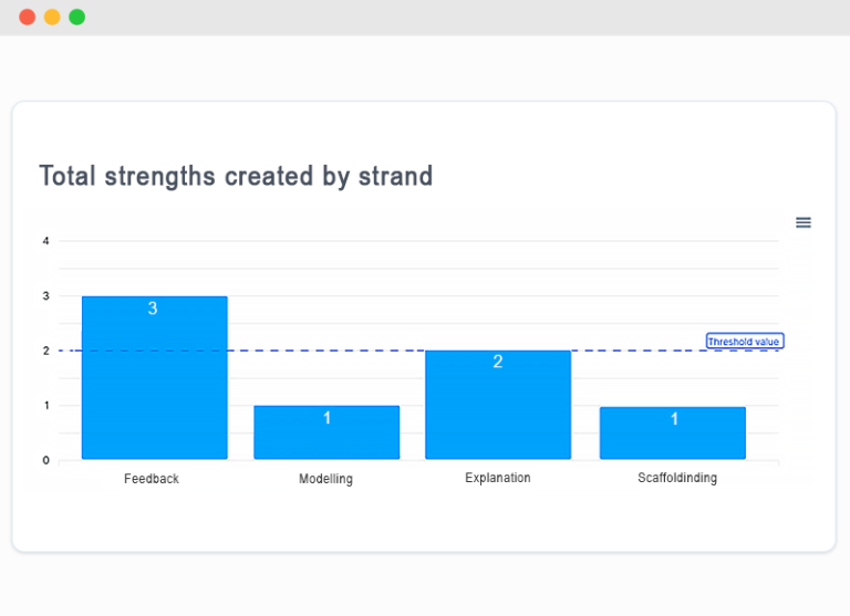 Teacher Development Dashboards | ProgressTeaching