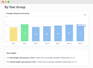 Teacher Development Dashboards | ProgressTeaching