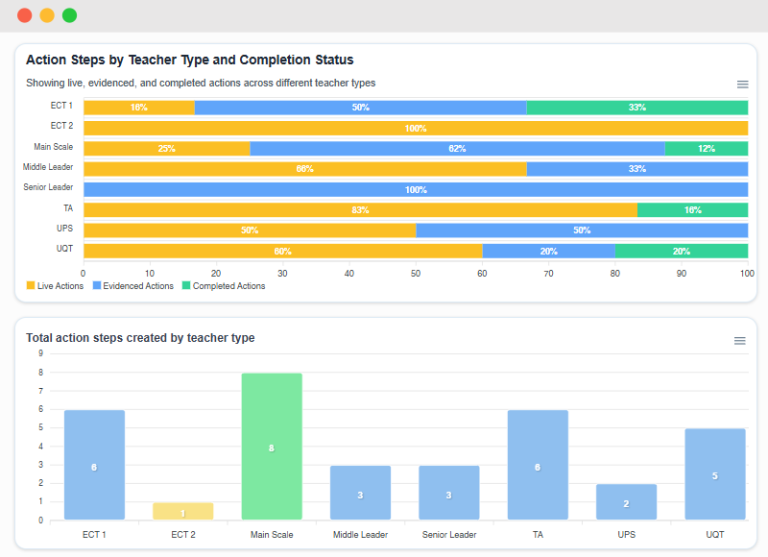 Action Steps for Teacher Development | ProgressTeaching