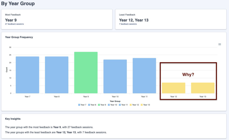 Teaching Resources & Insights | ProgressTeaching