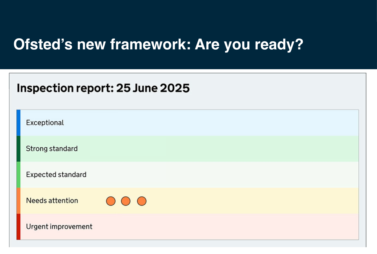 Preparing for Ofsted’s New School Inspection Framework